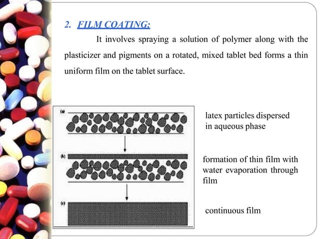 Tablet coating.pptx