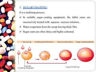 Tablet coating.pptx
