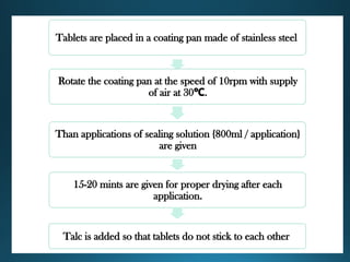 Tablet Coating. pptx | PPT