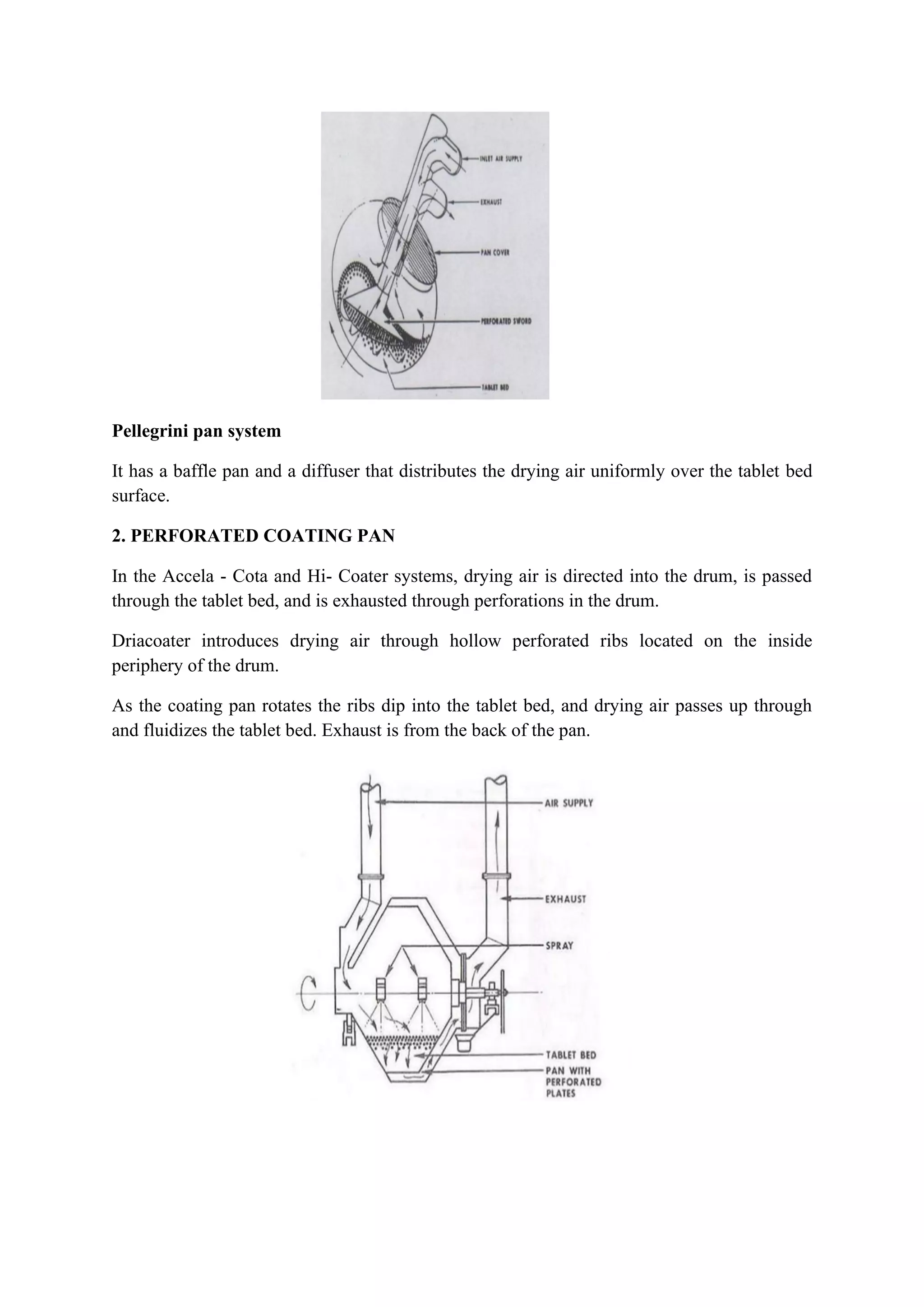 Tablet coating technology | PDF