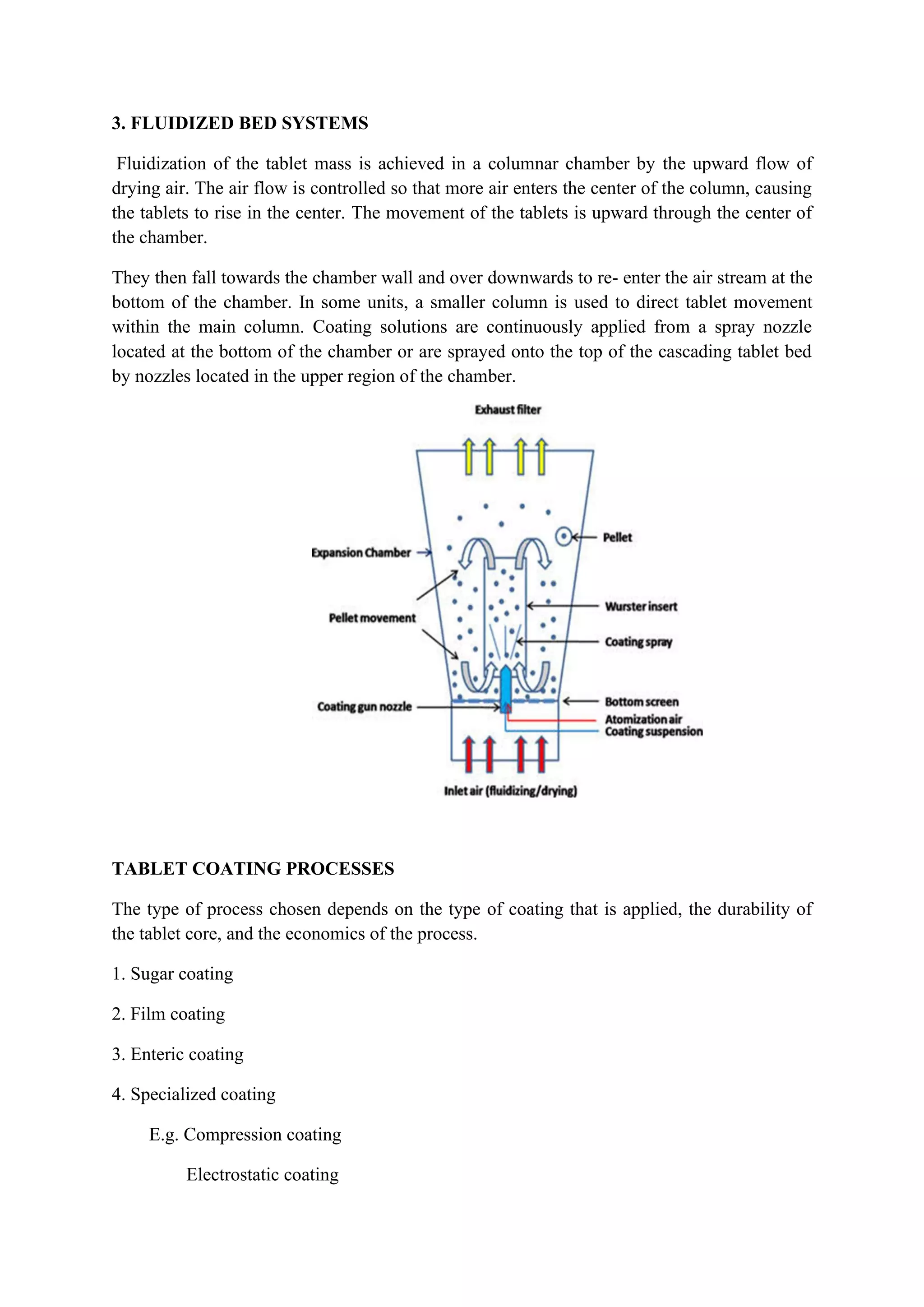 Tablet coating technology | PDF