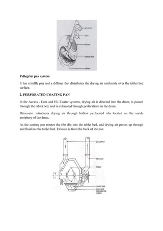 Tablet coating technology | PDF