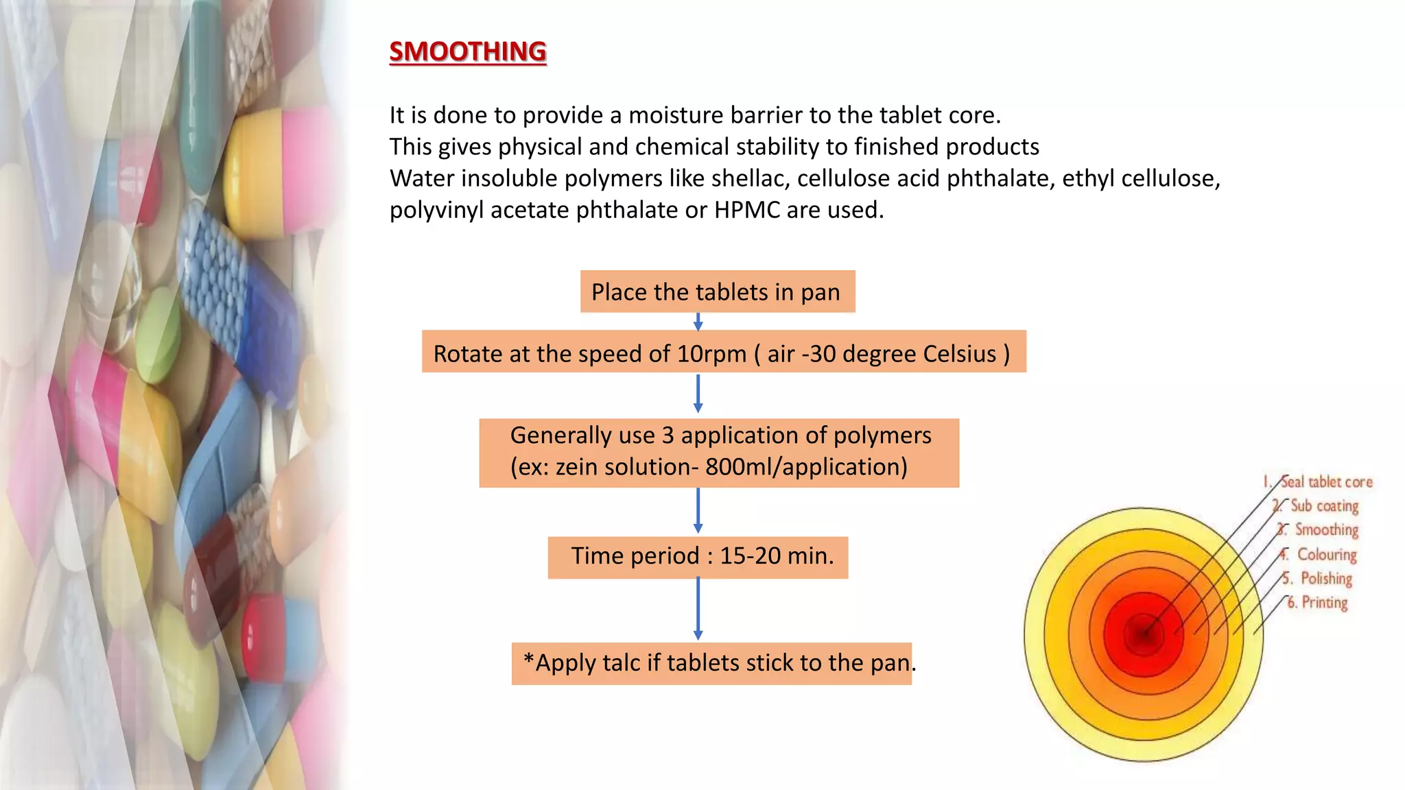 Tablet coating - industrial pharmacy | PPTX
