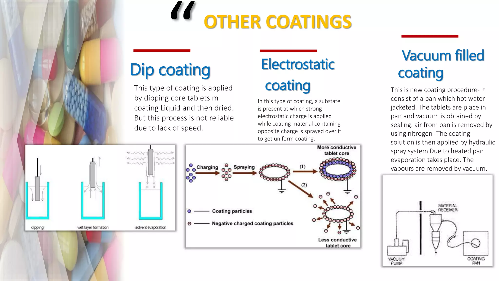 Tablet coating - industrial pharmacy | PPTX
