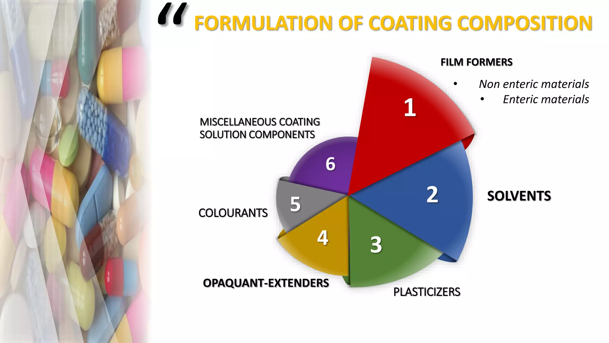 Tablet coating - industrial pharmacy | PPTX