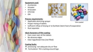 Tablet coating - industrial pharmacy | PPTX