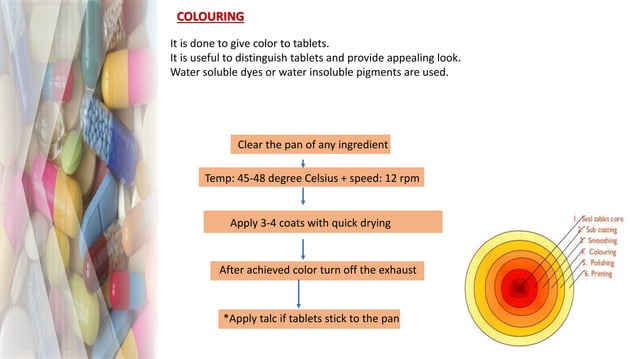 Tablet coating - industrial pharmacy | PPTX | Chemistry | Science