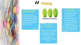 Tablet coating - industrial pharmacy | PPTX