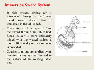 Tablet coating1 | PPTX
