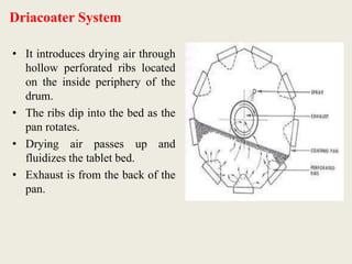 Tablet coating1 | PPTX