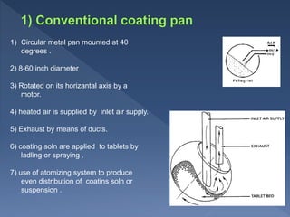 Tablet coating | PPTX | Digestive Disorders | Diseases and Conditions