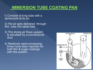 Tablet coating | PPTX | Digestive Disorders | Diseases and Conditions
