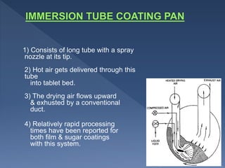 Tablet coating | PPTX | Digestive Disorders | Diseases and Conditions