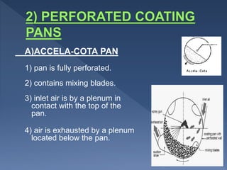 Tablet coating | PPTX