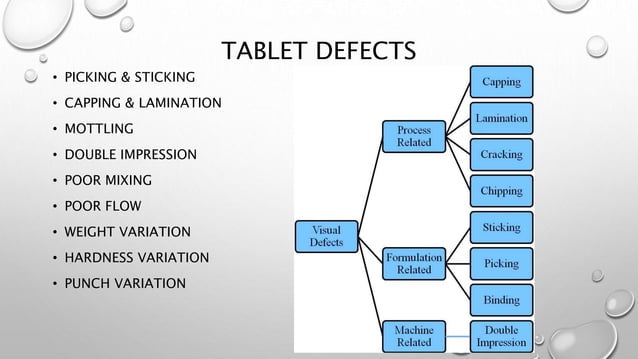 tablet coating and tablet defects.pptx for | PPT