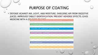 tablet coating and tablet defects.pptx for | PPTX
