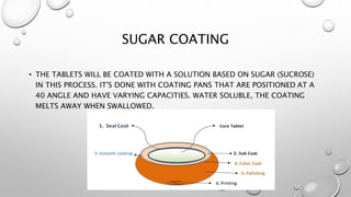 tablet coating and tablet defects.pptx for | PPT