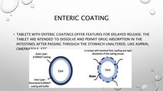 tablet coating and tablet defects.pptx for | PPT