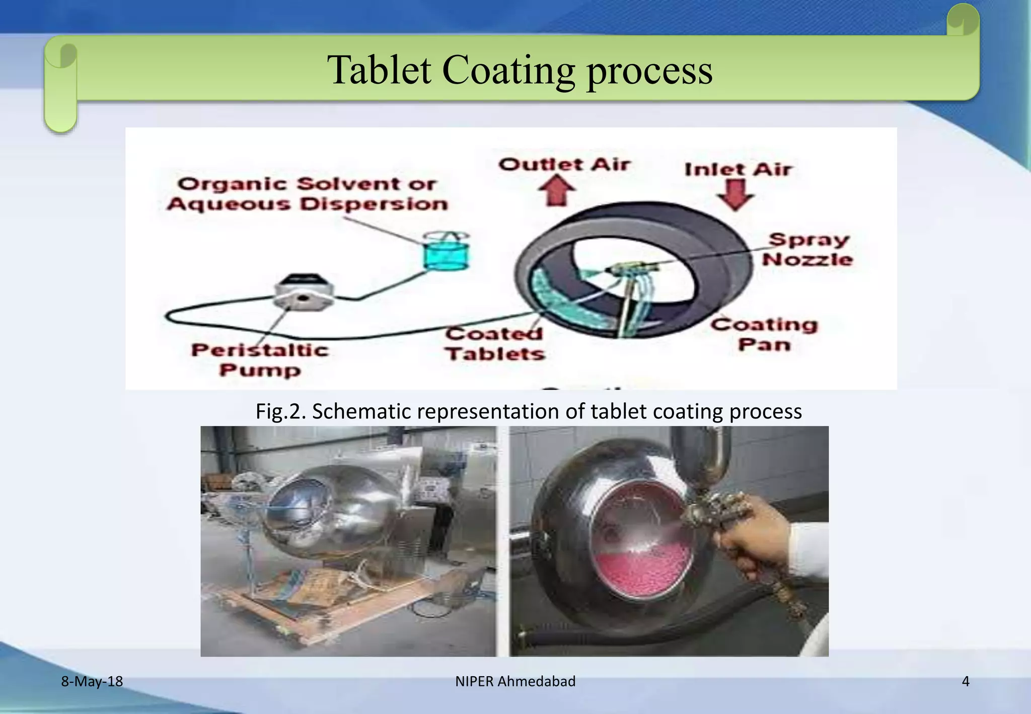 Tablet coating defects | PPTX