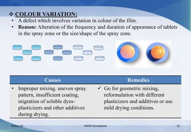 Tablet coating defects | PPTX | Chemistry | Science