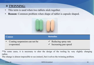 Tablet coating defects | PPTX