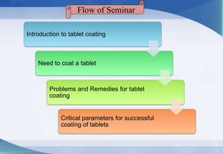 Tablet coating defects | PPTX