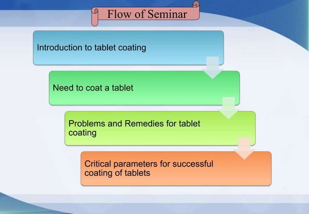 Tablet coating defects | PPTX | Chemistry | Science
