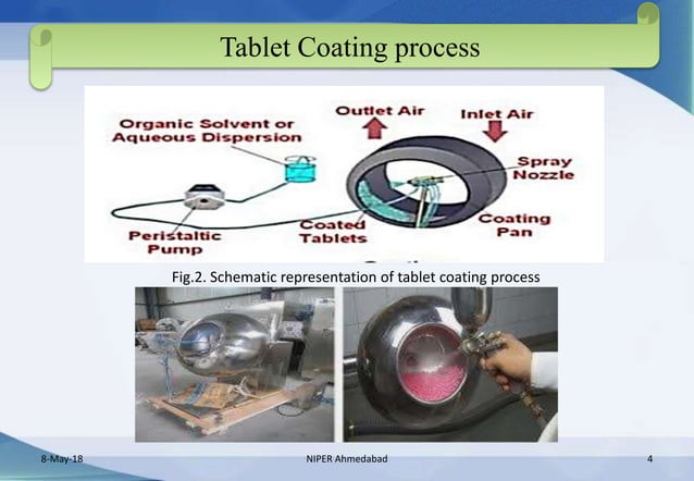 Tablet coating defects | PPTX | Chemistry | Science