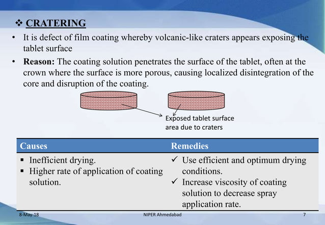 Tablet coating defects | PPTX | Chemistry | Science
