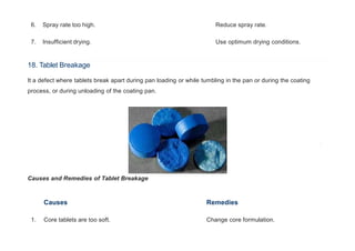 Tablet Coating Defects and Remedies.pptx