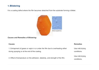 Tablet Coating Defects and Remedies.pptx