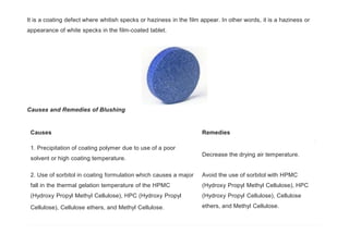 Tablet Coating Defects and Remedies.pptx