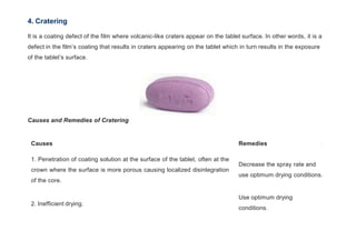 Tablet Coating Defects and Remedies.pptx