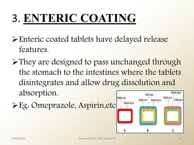 Tablet coating with equipment | PPTX
