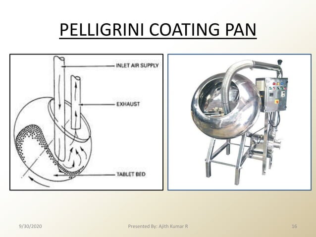 Tablet coating with equipment | PPTX