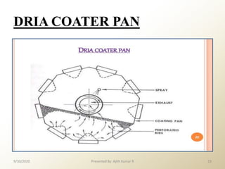 Tablet coating with equipment | PPTX