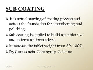 Tablet coating with equipment | PPTX