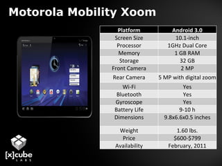 The Next Generation of Internet Tablets | PPT