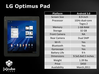 The Next Generation of Internet Tablets | PPT