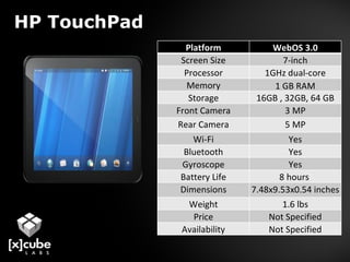 The Next Generation of Internet Tablets | PPT