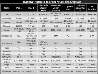 The Next Generation of Internet Tablets | PPT