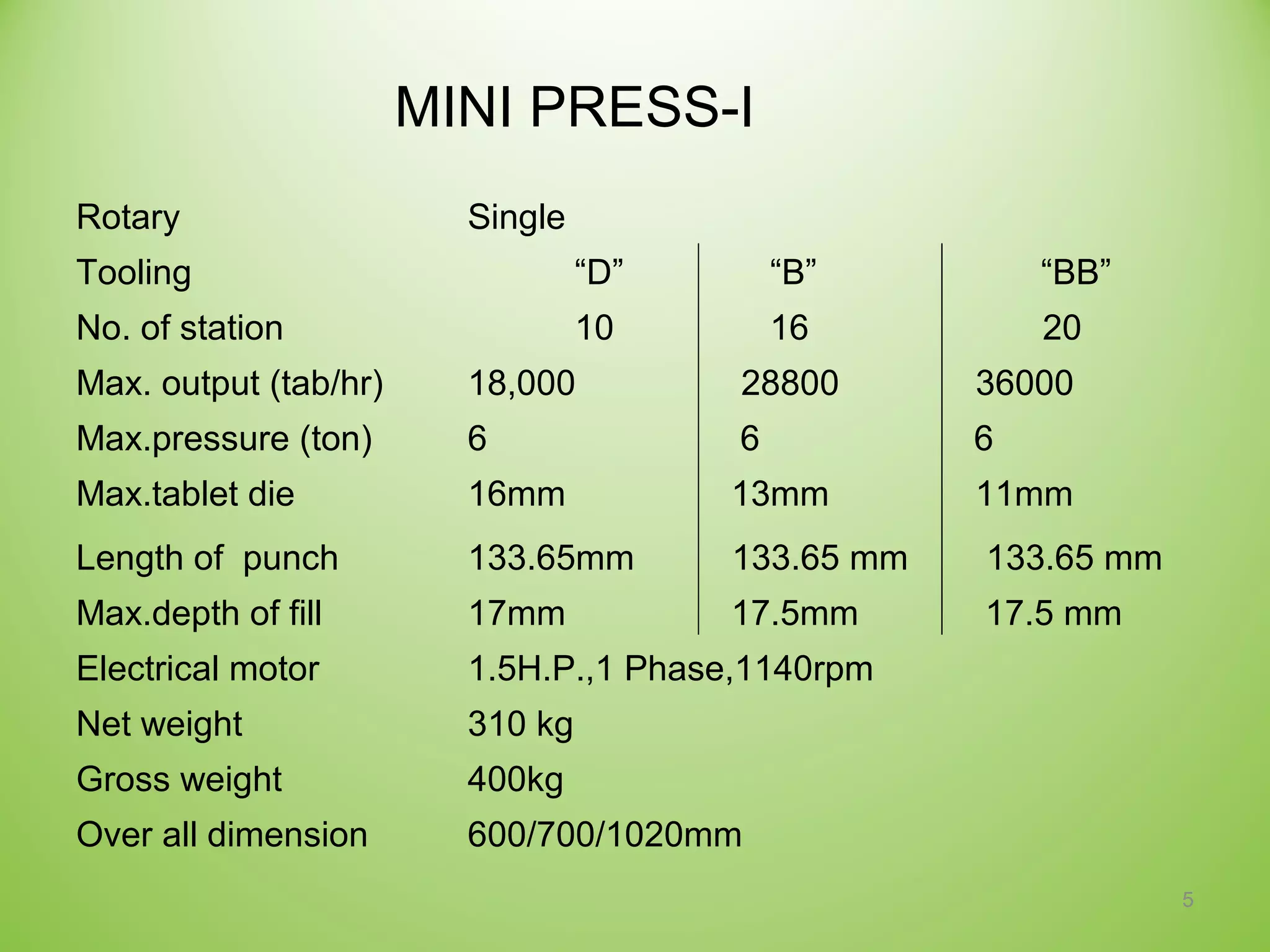 TABLET COMPRESSION MACHINE | PPT