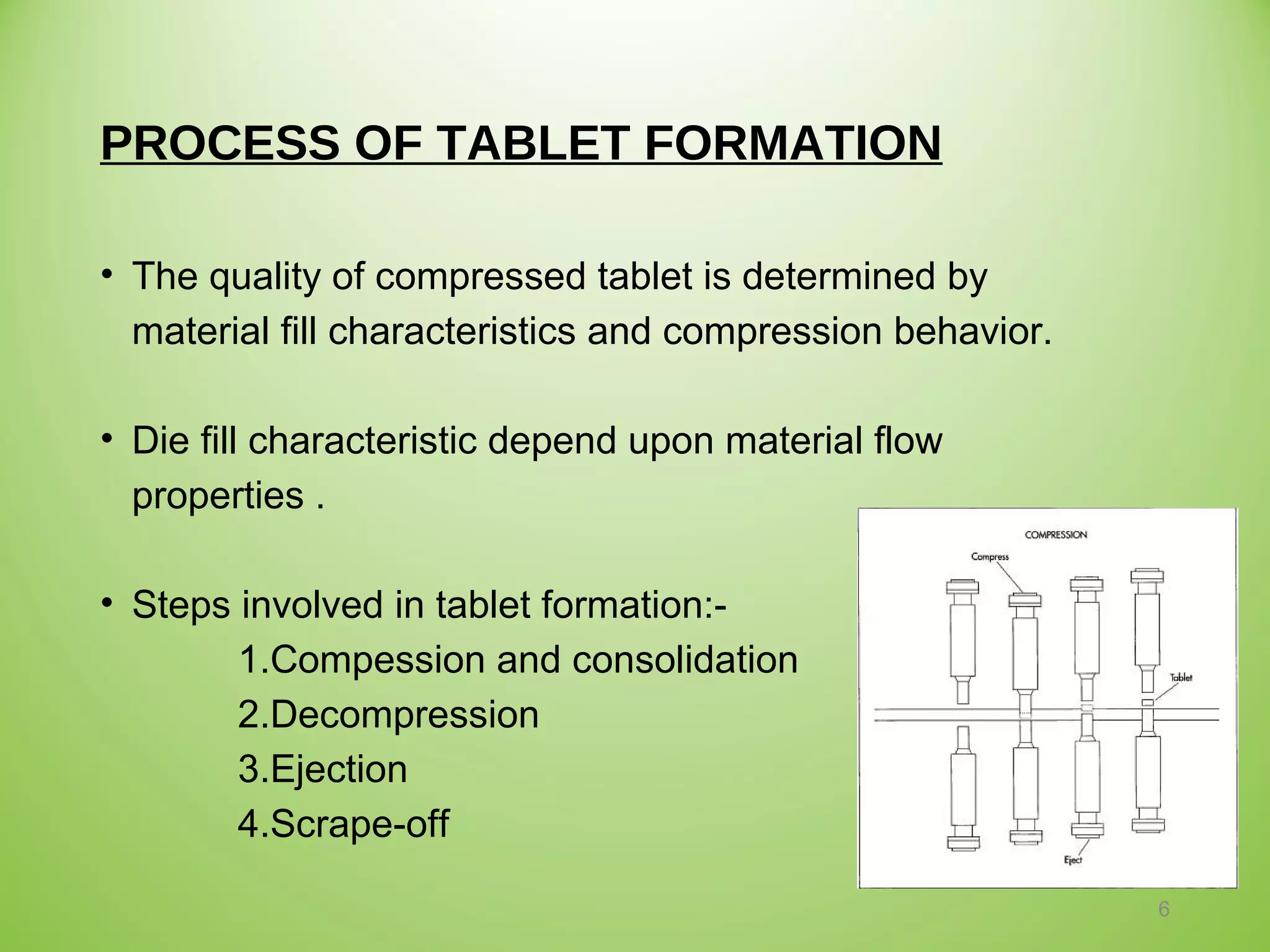 TABLET COMPRESSION MACHINE | PPT