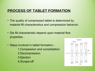 TABLET COMPRESSION MACHINE | PPT
