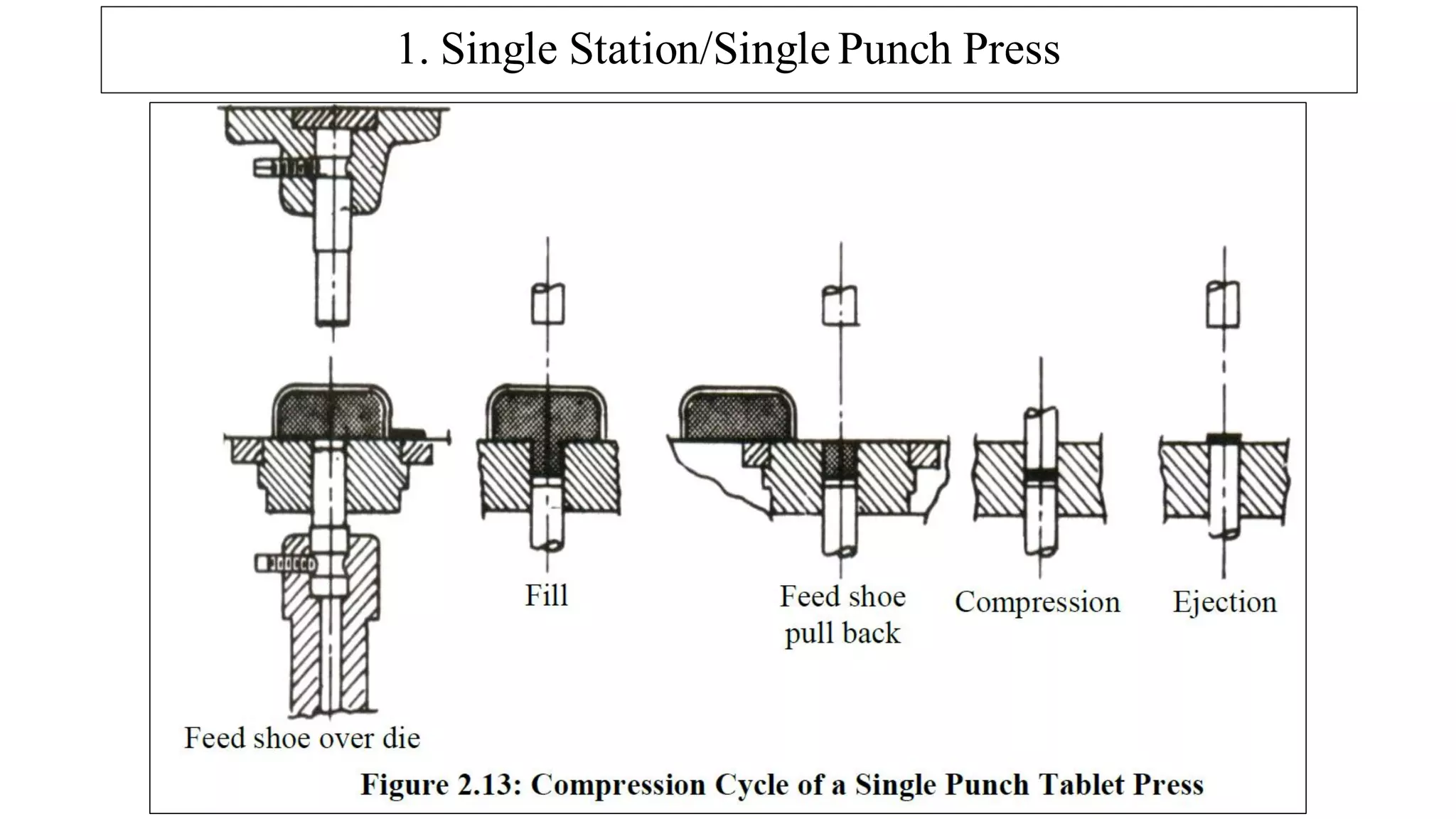Tablet Compression.pdf
