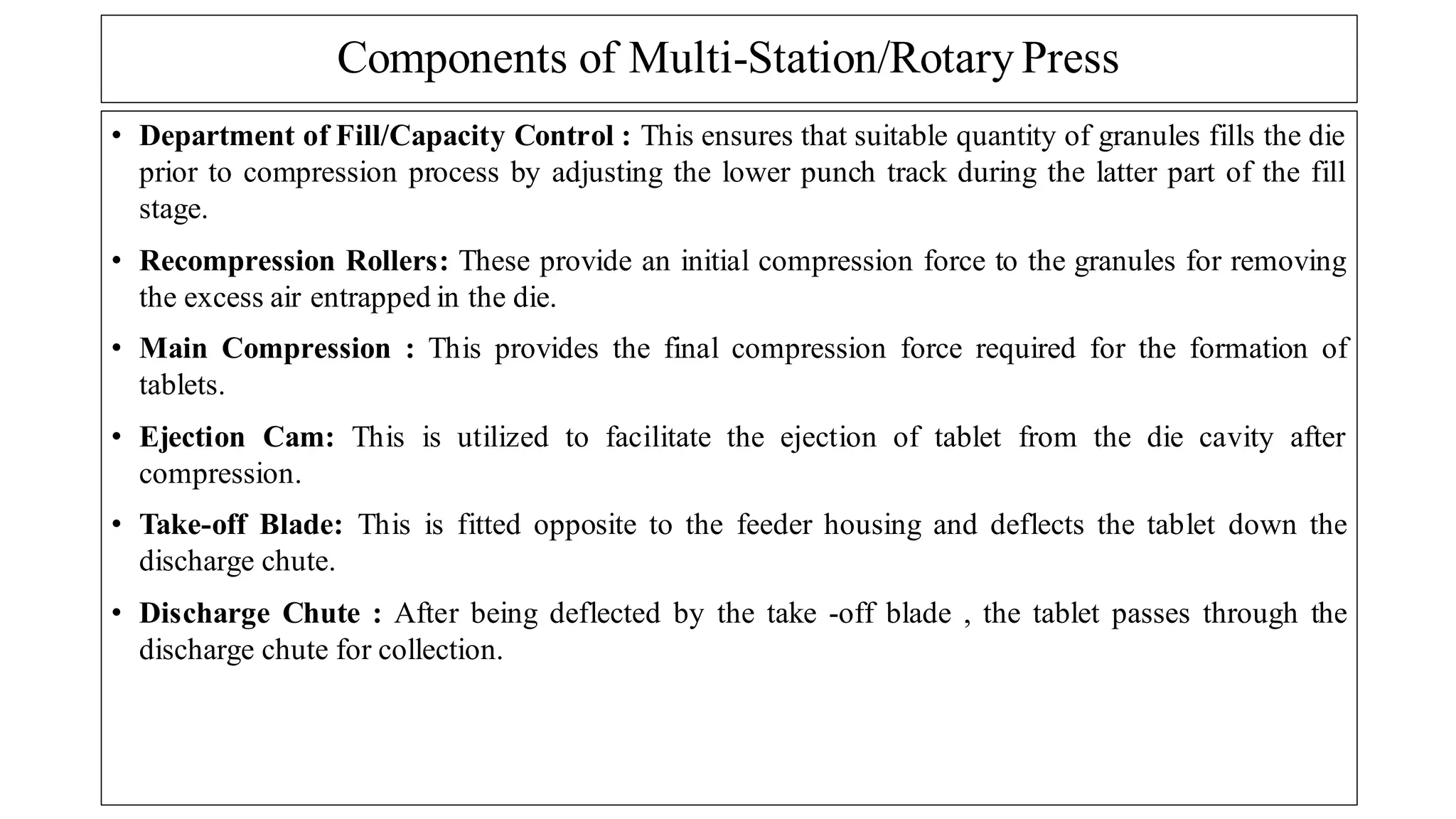 Tablet Compression.pdf