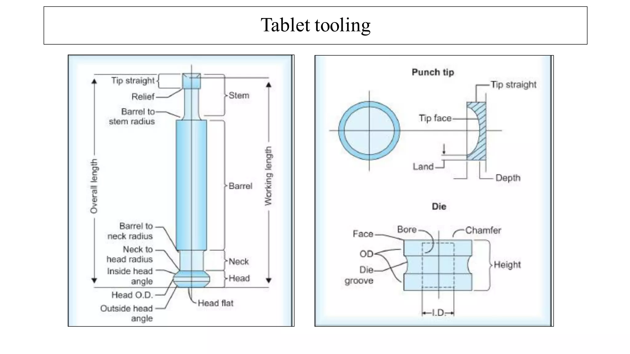 Tablet Compression.pdf