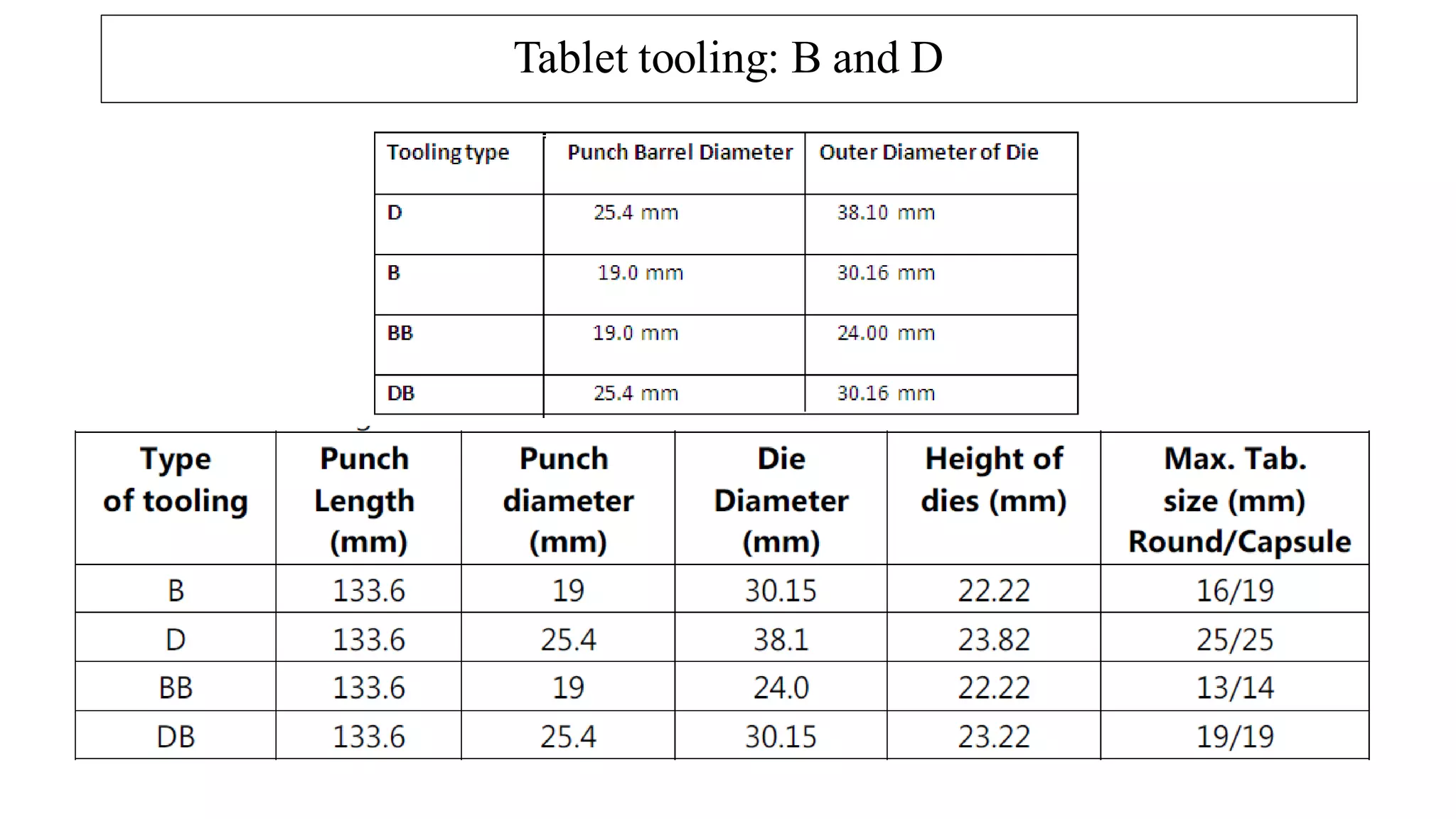 Tablet Compression.pdf
