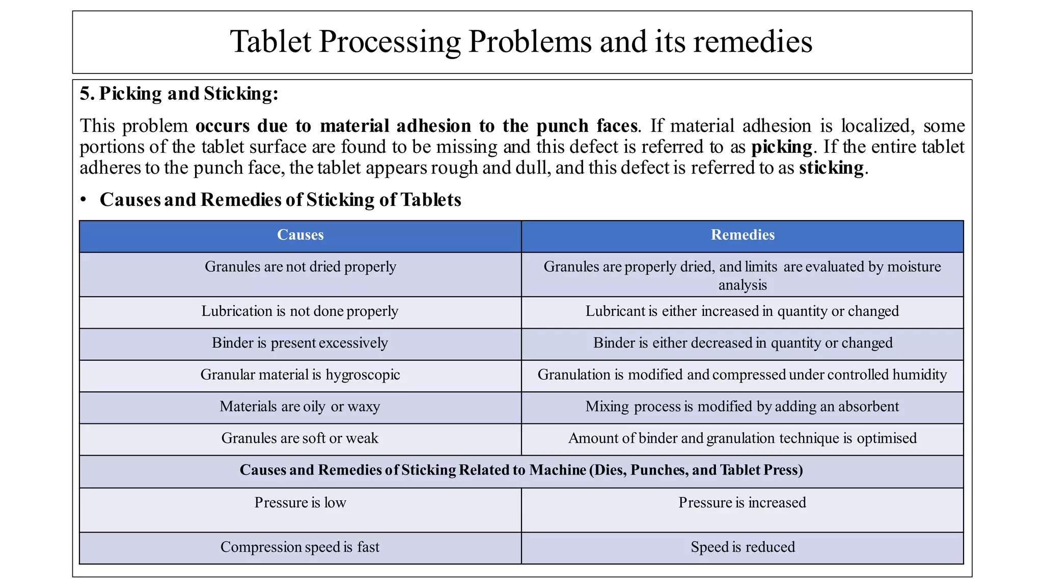 Tablet Compression.pdf