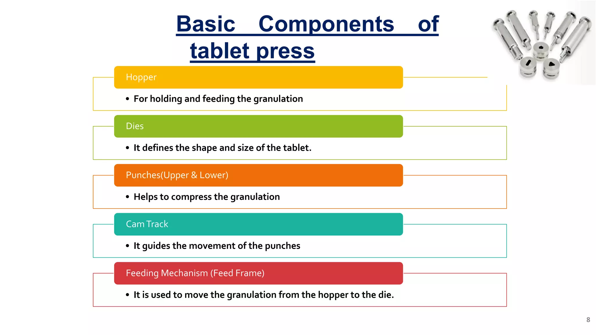 Tablet compression; Compression – Consolidation - Compaction | PPTX